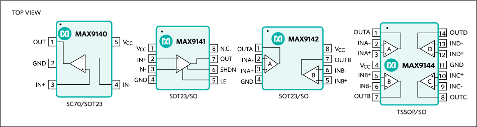 MAX9140AAXK+T Analog Devices - Datasheet PDF & Technical Specs