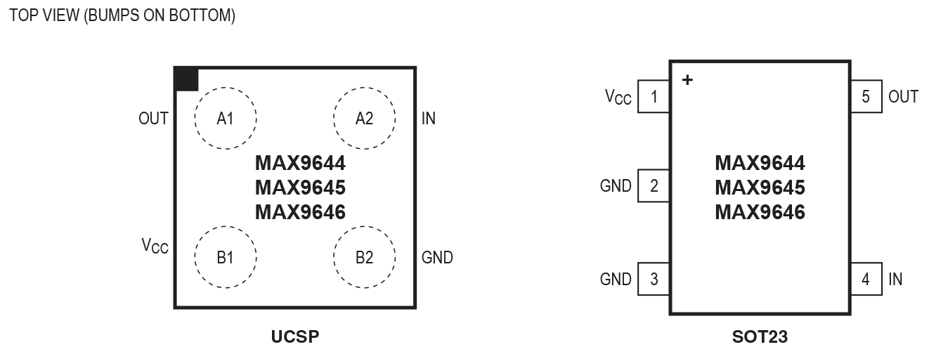 MAX9646EUK+T Analog Devices - Datasheet PDF & Technical Specs