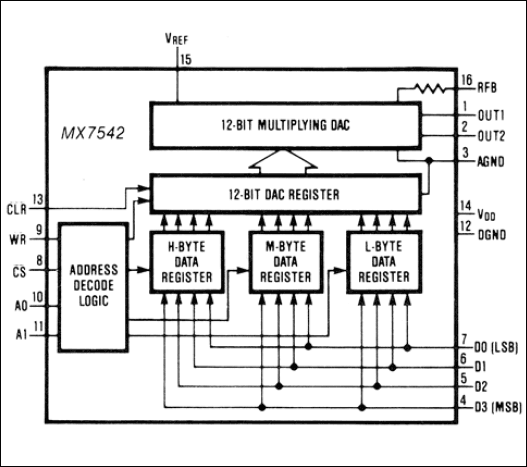 MX7542KN+ Analog Devices - Datasheet PDF & Technical Specs