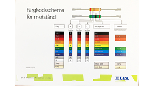SWE RESISTORS COLOR CODE Elfa - Datasheet PDF & Technical Specs