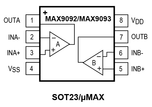 MAX9093AUA+ Analog Devices - Datasheet PDF & Technical Specs