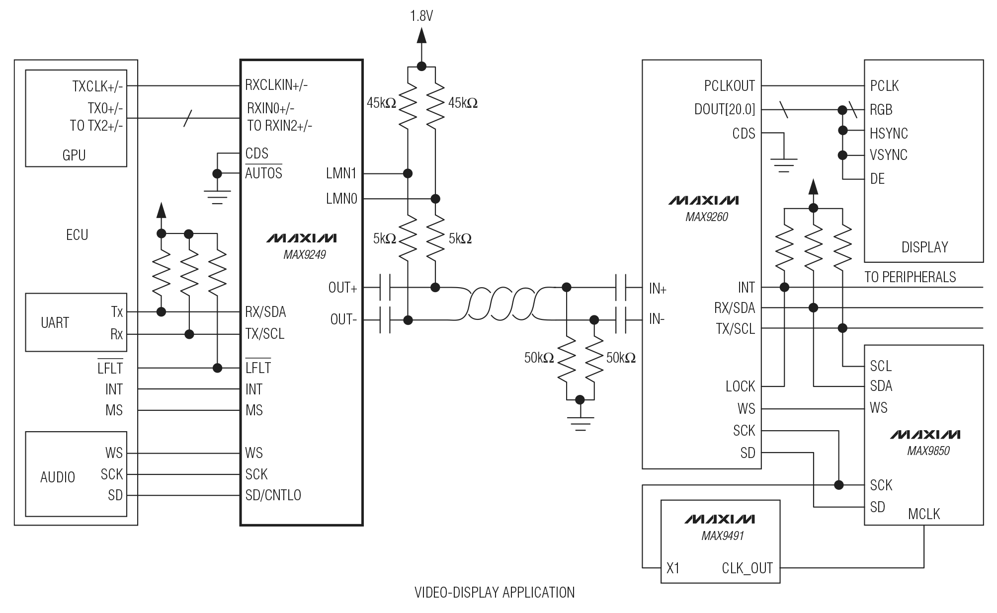 MAX9249GCM/V+ Analog Devices - Datasheet PDF & Technical Specs
