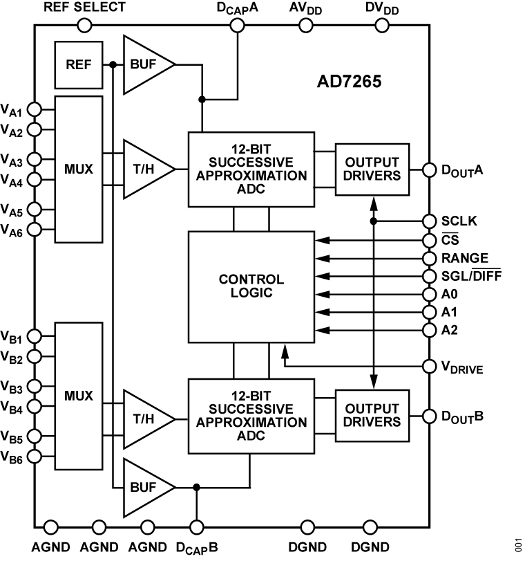 AD7265BSUZ-REEL7 Analog Devices - Datasheet PDF & Technical Specs