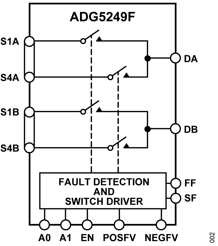 Adg5249fbruz Analog Devices Datasheet Pdf And Technical Specs 