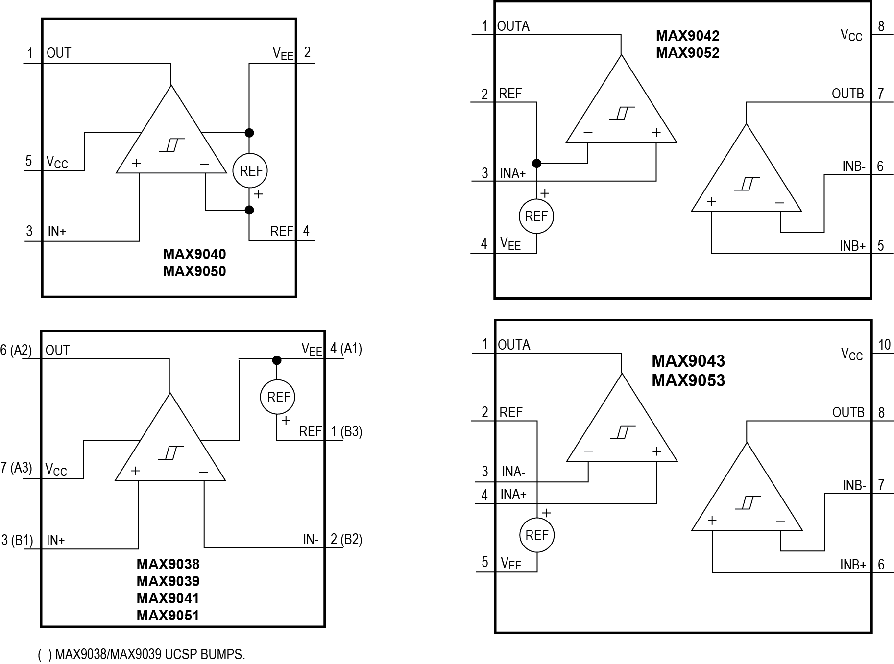MAX9052BEUA+ Analog Devices - Datasheet PDF & Technical Specs
