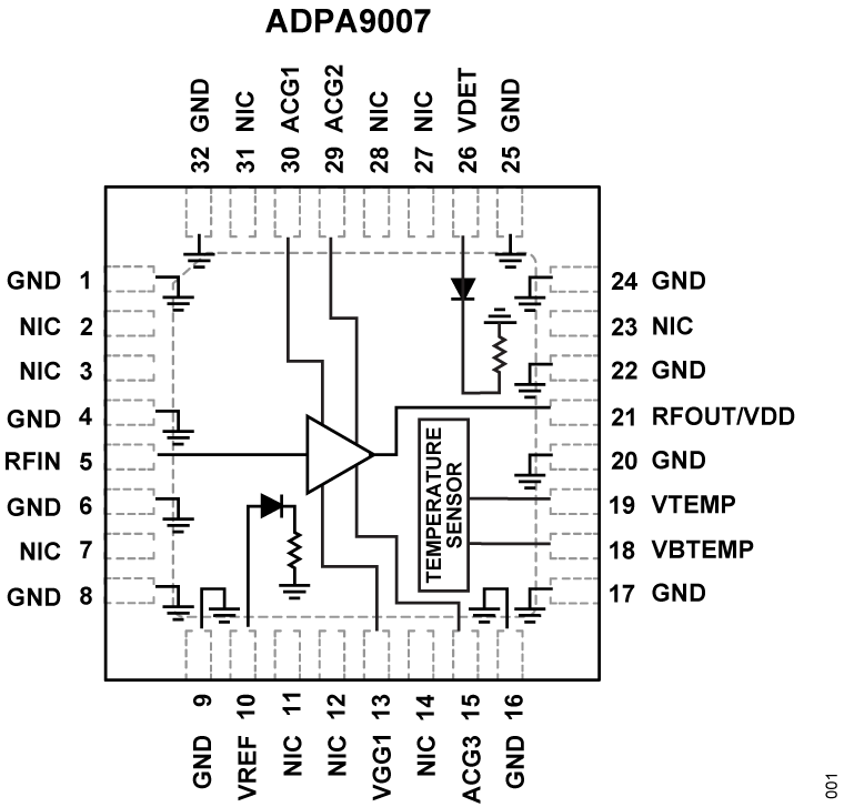 ADPA9007ACGZN Analog Devices - Datasheet PDF & Technical Specs