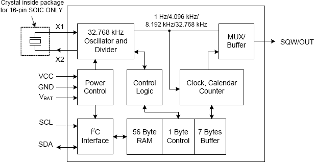 1338-31DVGI8 Renesas - Datasheet PDF & Technical Specs