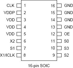 601M-02ILF Renesas - Datasheet PDF & Technical Specs