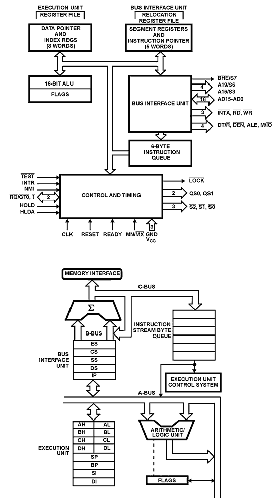 Cp80c86 2z Renesas Datasheet Pdf And Technical Specs 