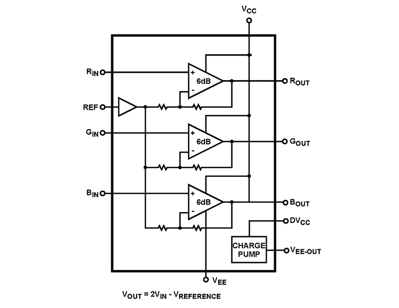 ISL59833IAZ Renesas - Datasheet PDF & Technical Specs