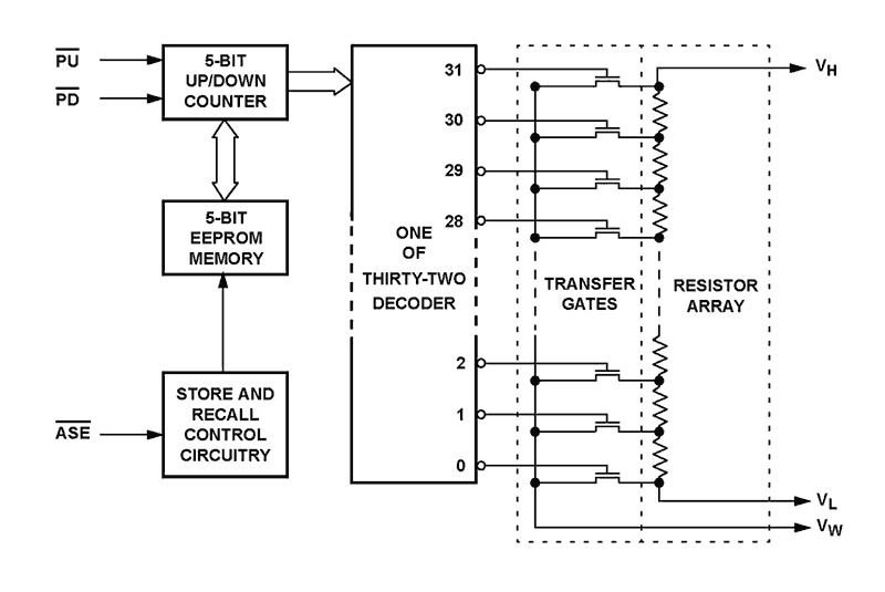 X9511WSIZT1 Renesas - Datasheet PDF & Technical Specs