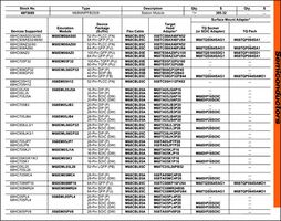M68DIP16SOIC NXP Semiconductors - Datasheet PDF & Technical Specs