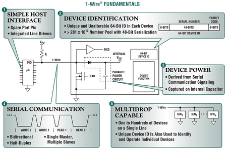 DS2482S-100+ Maxim Integrated - Datasheet PDF, Footprint, Symbol ...