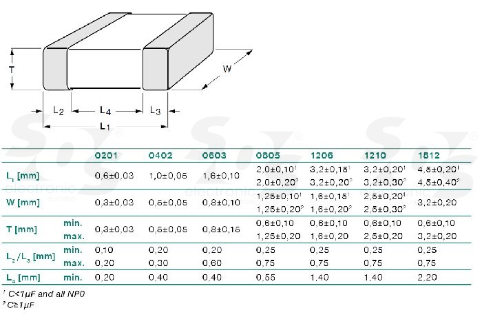 CC0805CRNPO9BN8R2 Yageo datasheet and CAD model download | Octopart