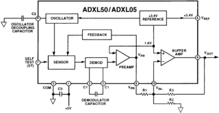 ADXL150JQC Analog Devices - Datasheet PDF & Technical Specs