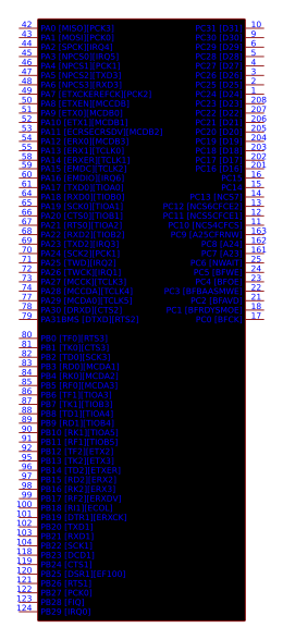 AT91RM9200-QU-002 Microchip - Microcontrollers - Distributors, Price Comparison, and Datasheets ...