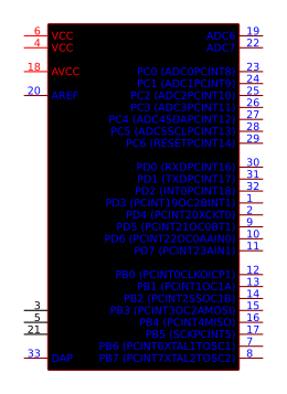 ATMEGA328P-MU Microchip - Datasheet PDF & Technical Specs