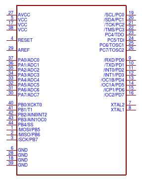 ATMEGA16-16AU Microchip - Microcontrollers - Distributors, Price Comparison, and Datasheets ...