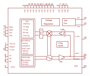 NRF905-REEL Nordic Semiconductor - Datasheet PDF & Technical Specs
