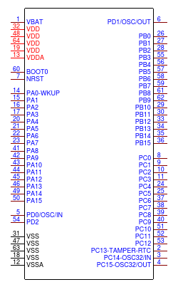 STM32F105RBT6 STMicroelectronics - Datasheet PDF & Technical Specs