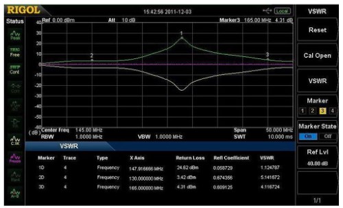 VSWR-DSA800 Rigol - Function Generators - Distributors and Price ...