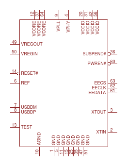 FT4232HL-REEL FTDI - Datasheet PDF & Technical Specs