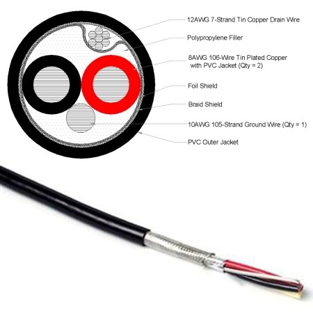PWRT-208-S CommScope - Cables and Wire - Distributors, Price Comparison ...